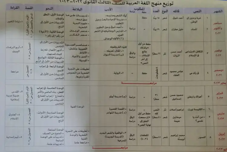 توزيع منهج اللغة العربية للصف الثالث الثانوي 2023 بالفهرس وأسماء الدروس